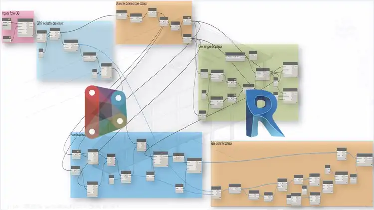 Efficient Bim Workflows With Revit Dynamo